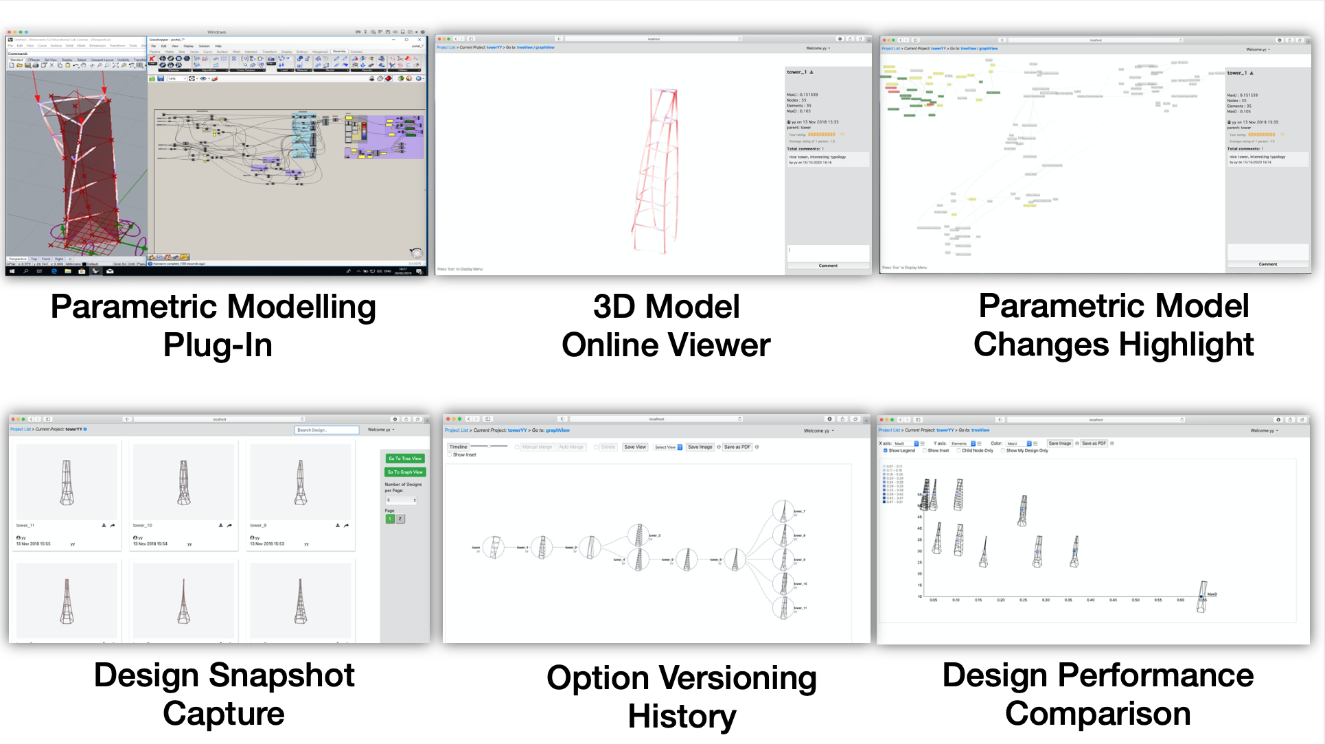 Early Incremental And Wider Parametric Design Collaboration For